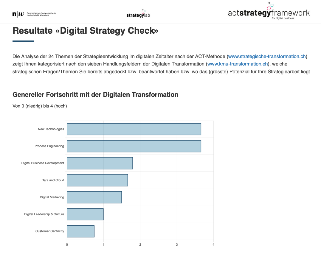 Digital Strategy Check | Strategieentwicklung im digitalen Zeitalter ...